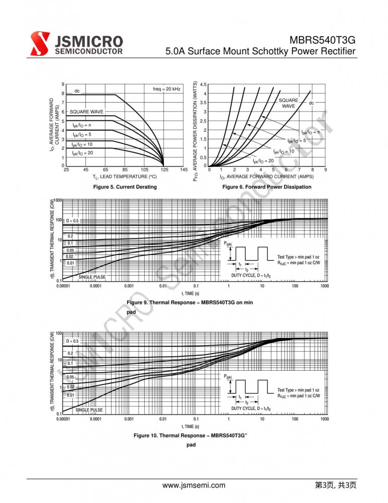 MBRS540T3G-JSM datasheet page 3