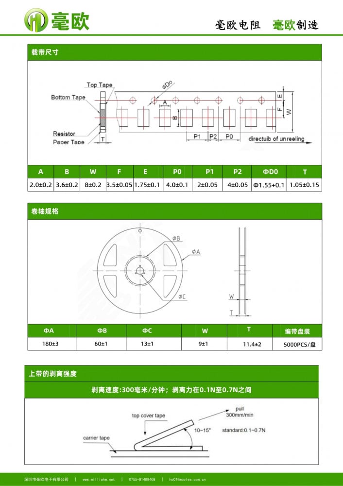 Milliohm approval document page 6