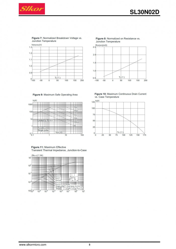 SL30N02D datasheet page 5