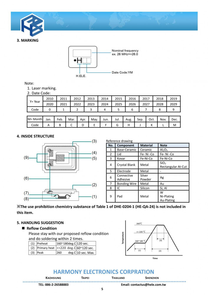 SSW048000I3CHE-T datasheet page 6