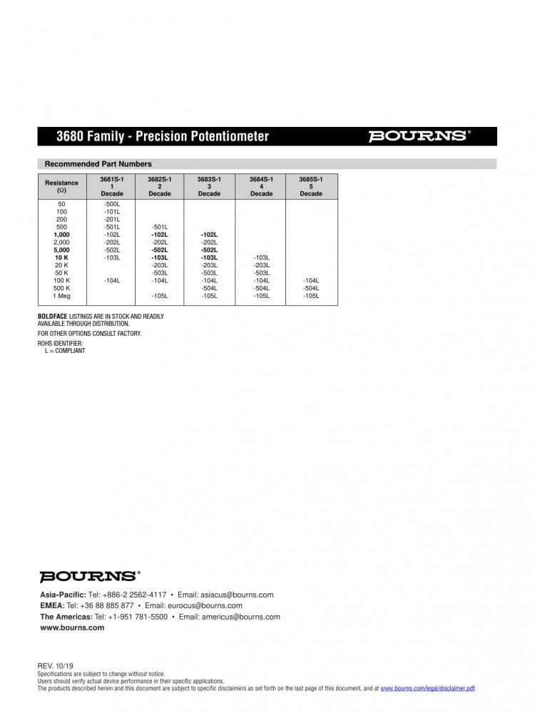 Bourns 3680 family datasheet page 2