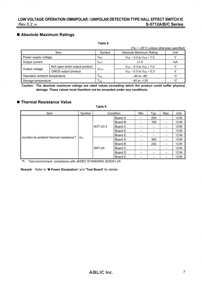 ABLIC S-5712A/B/C datasheet page 7