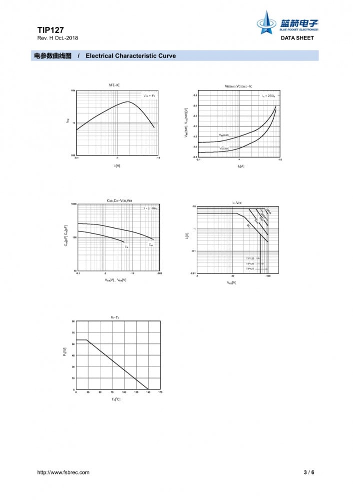 TIP127 datasheet page 3