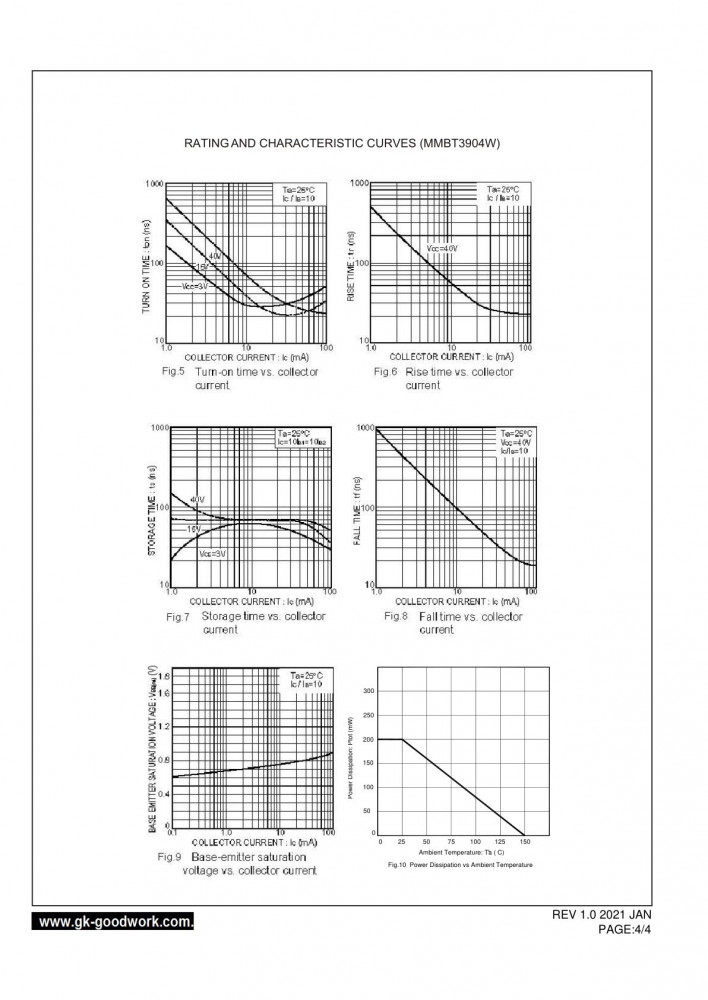 MMBT3904W datasheet page 4