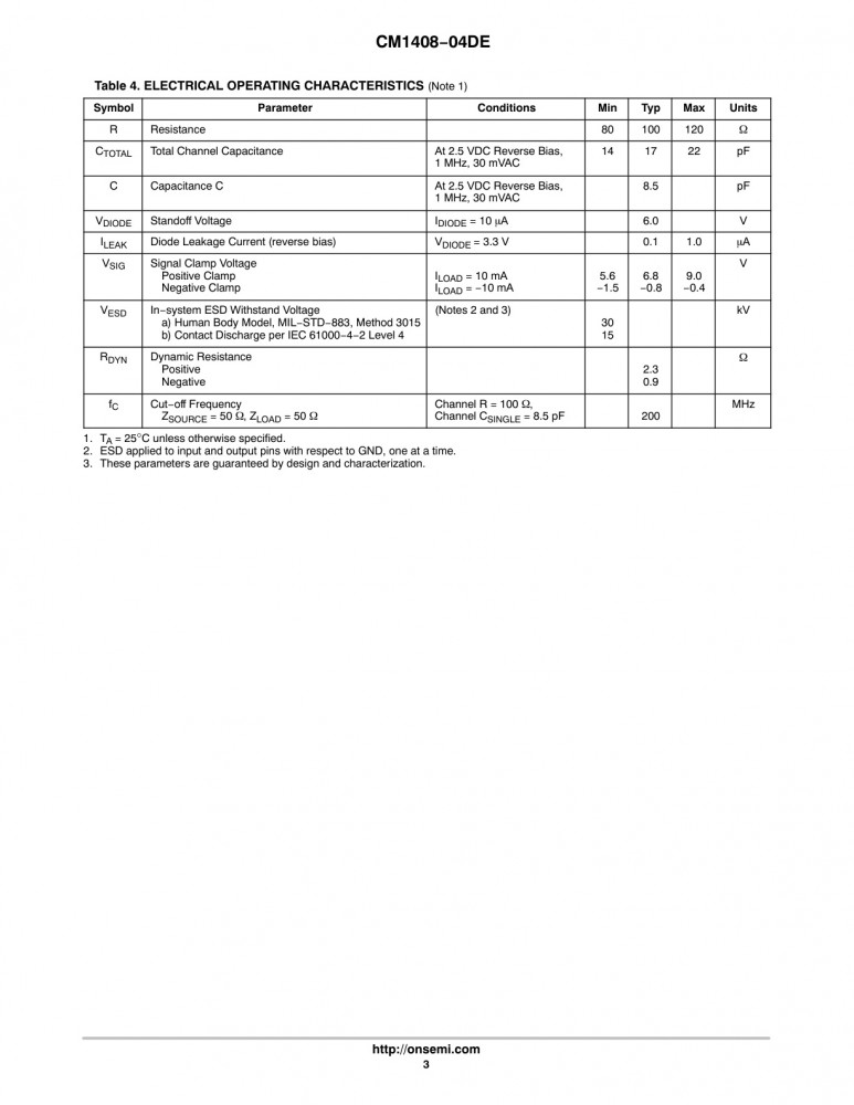 CM1408-04 datasheet page 3