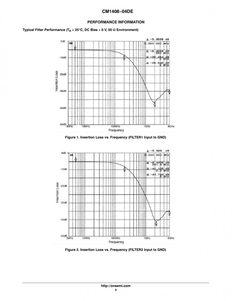 CM1408-04 datasheet page 4
