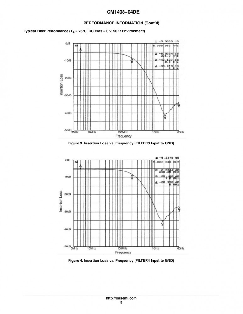 CM1408-04 datasheet page 5