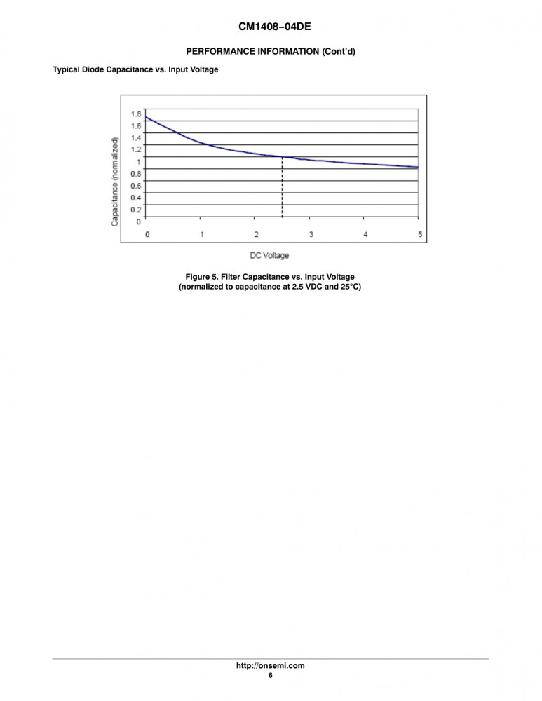 CM1408-04 datasheet page 6