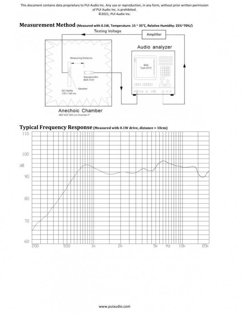 AS02808MR-3-LW80-R datasheet page 2