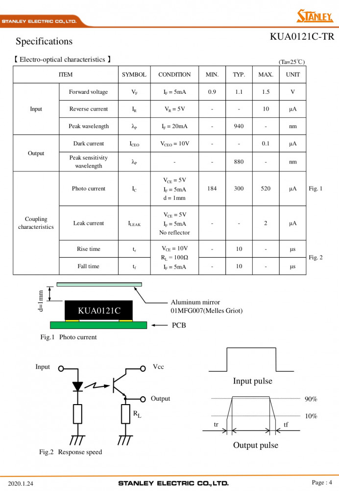 KUA0121C datasheet page 4
