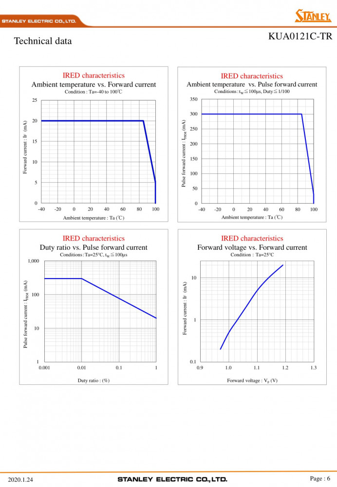 KUA0121C datasheet page 6