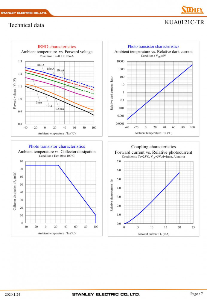 KUA0121C datasheet page 7