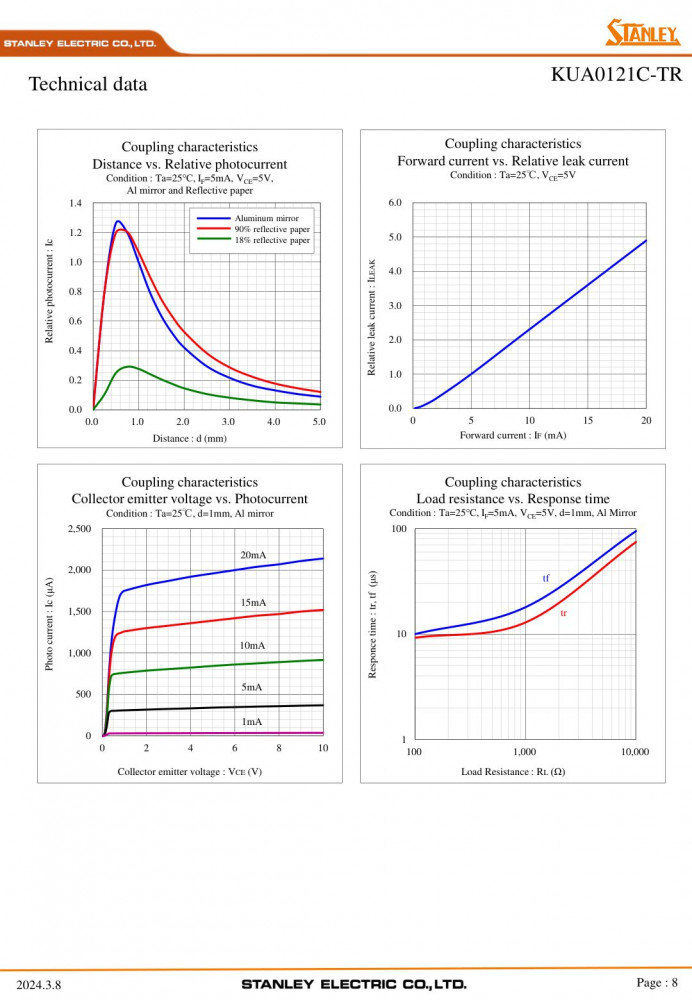 KUA0121C datasheet page 8