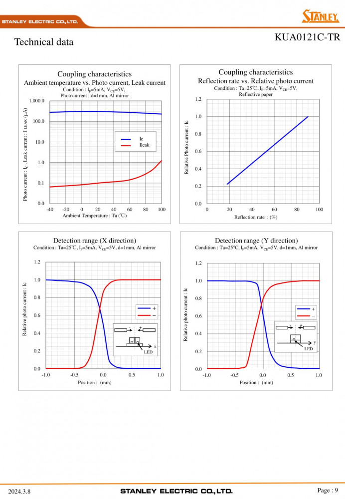 KUA0121C datasheet page 9