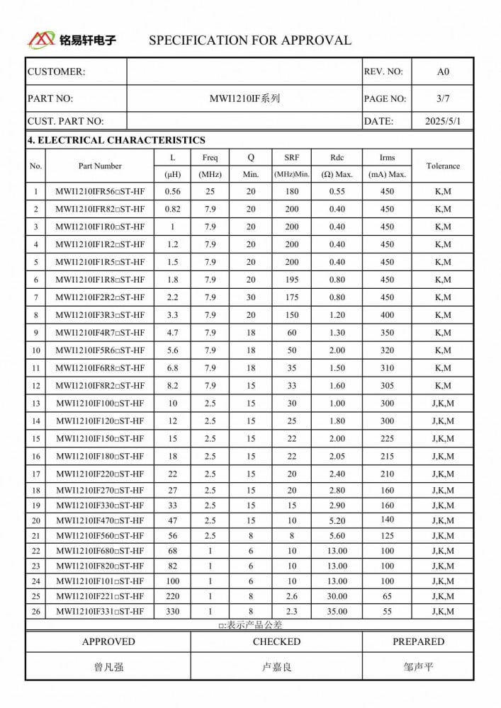 MWI1210IF electrical characteristics page 2