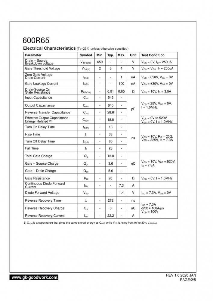 GOODWORK 600R65 datasheet page 2