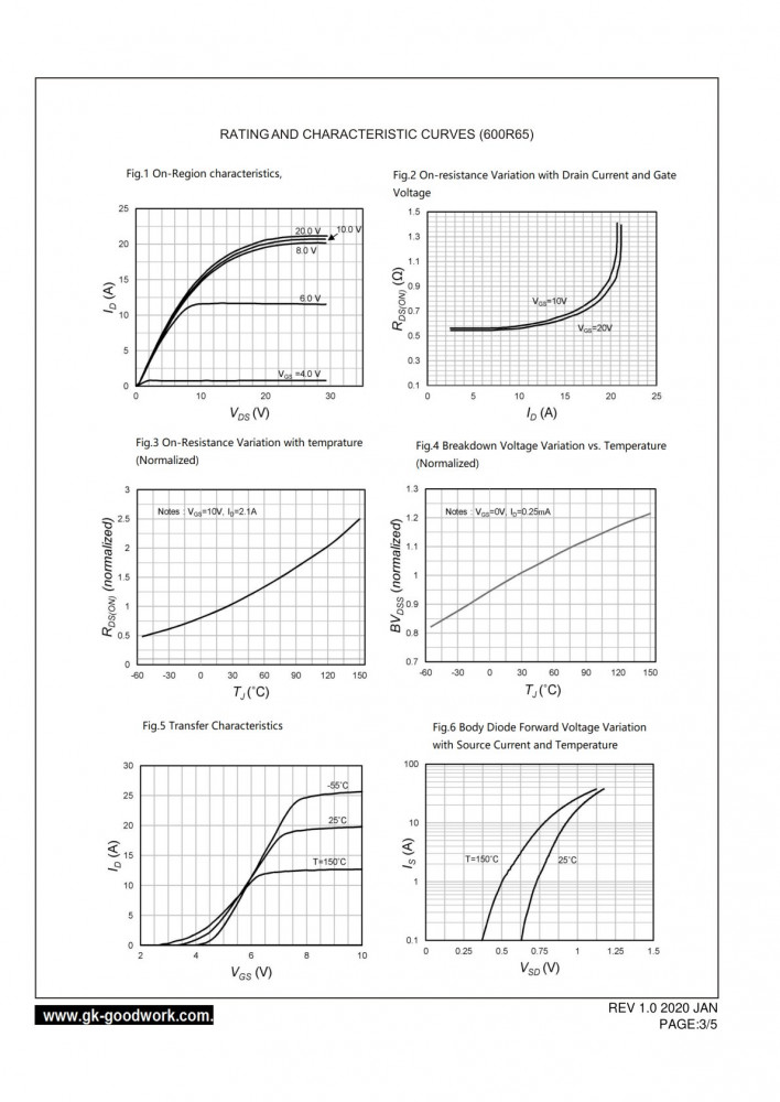 GOODWORK 600R65 datasheet page 3