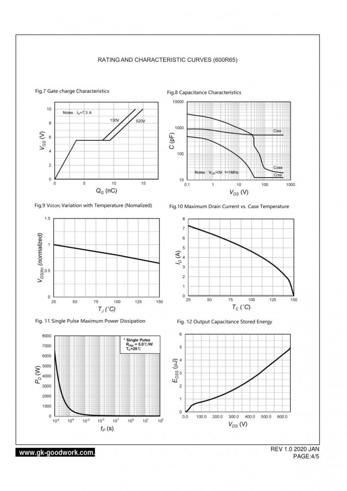 GOODWORK 600R65 datasheet page 4