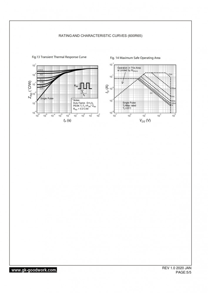GOODWORK 600R65 datasheet page 5