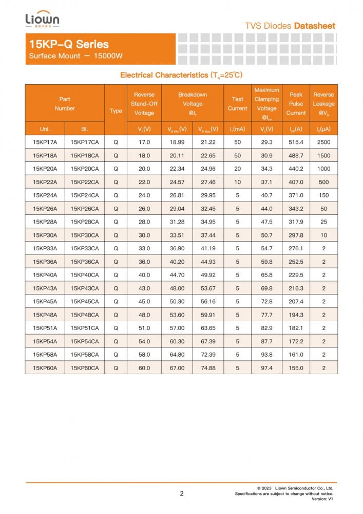15KP-Q series datasheet page 2