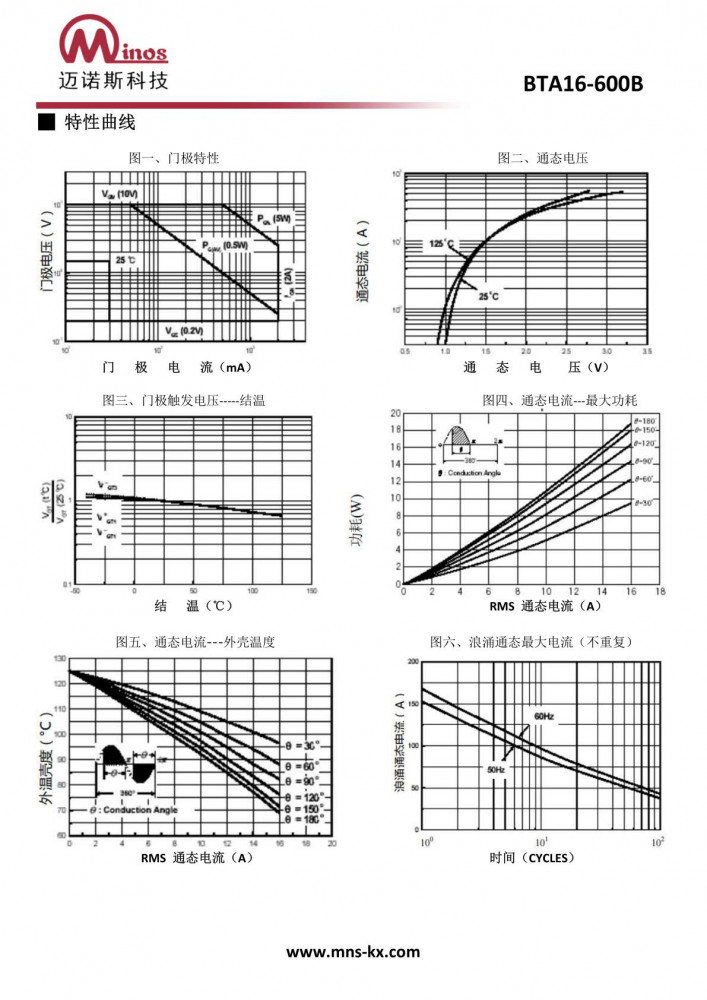 BTA16-600B datasheet page 2