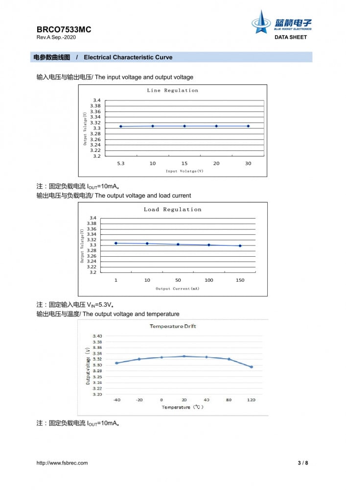 BRCO7533MC datasheet page 3