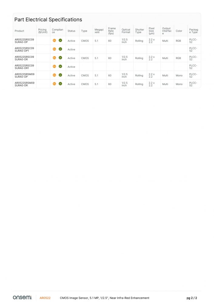 AR0522 technical document page 2