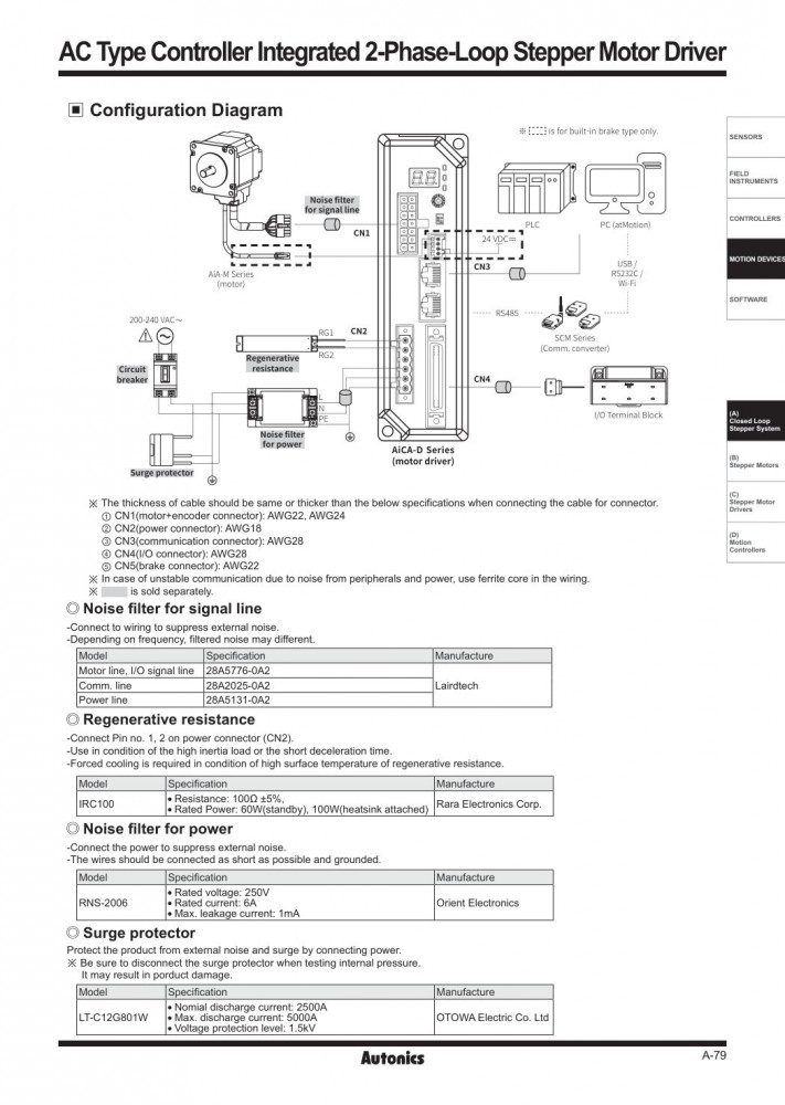 AiCA Series technical document, page 2