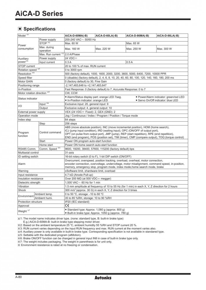 AiCA Series technical document, page 3