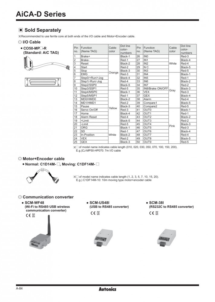 AiCA Series technical document, page 7