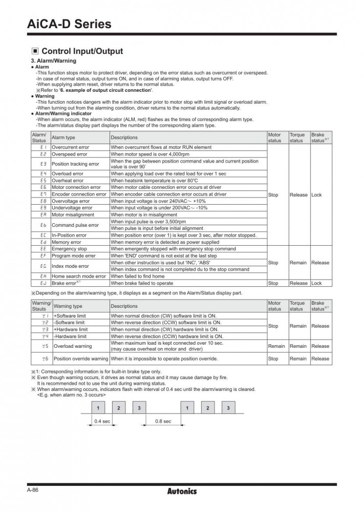AiCA Series technical document, page 9