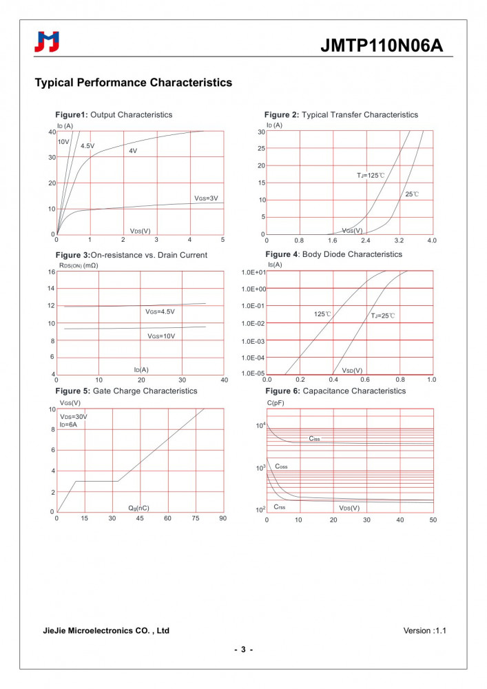 JMTP110N06A datasheet page 3