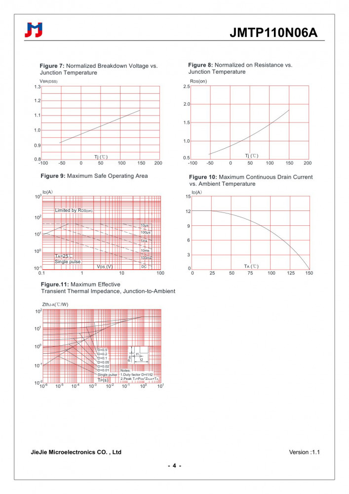 JMTP110N06A datasheet page 4