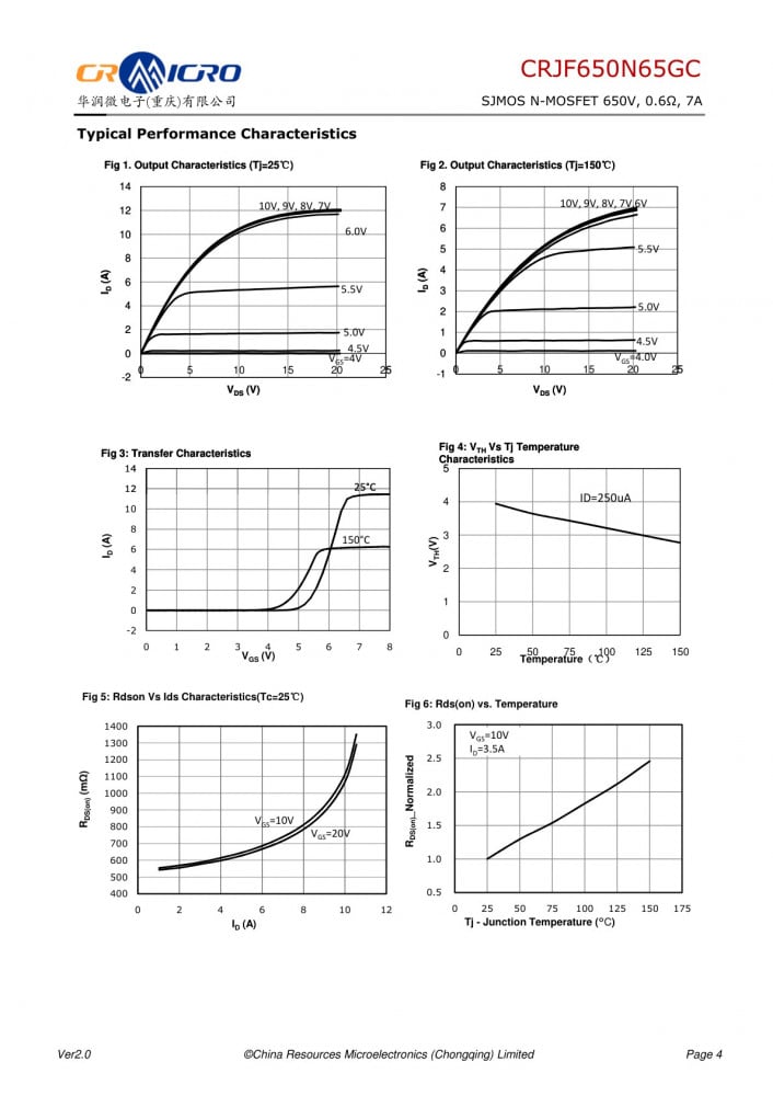 CRJF650N65GC datasheet page 4