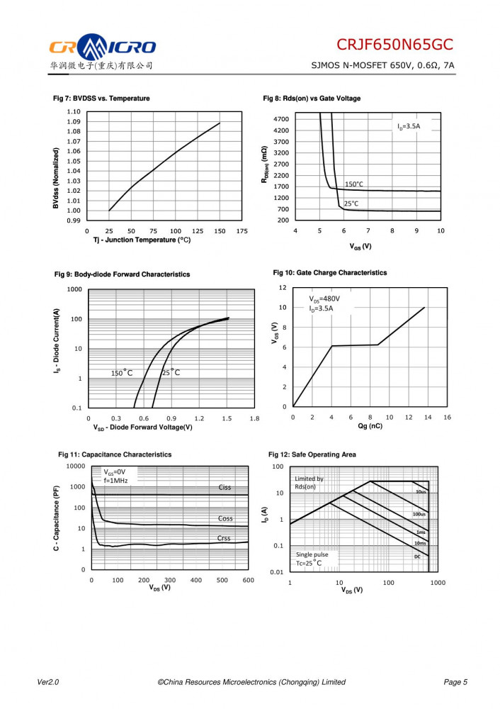 CRJF650N65GC datasheet page 5