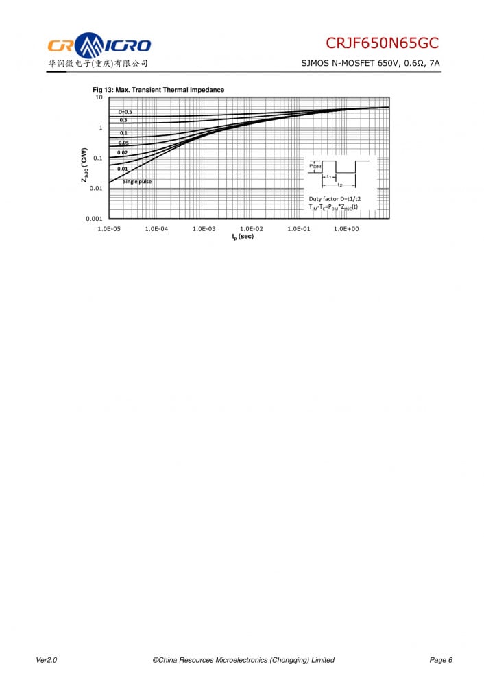 CRJF650N65GC datasheet page 6
