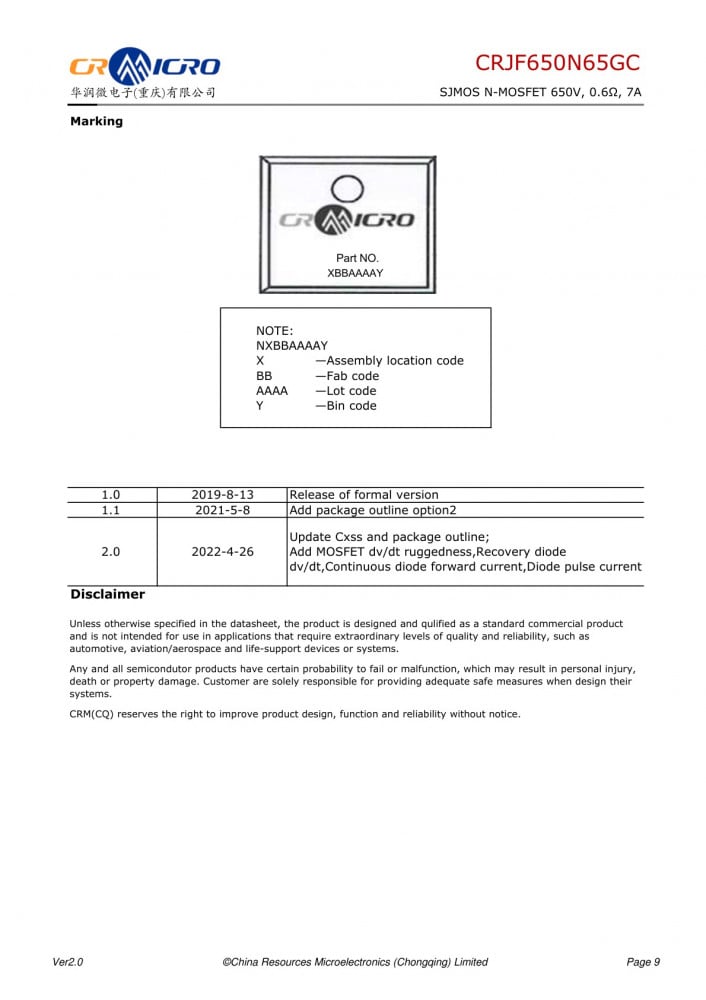 CRJF650N65GC datasheet page 9