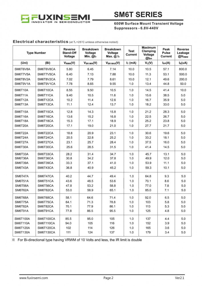 SM6T15CA datasheet page 2