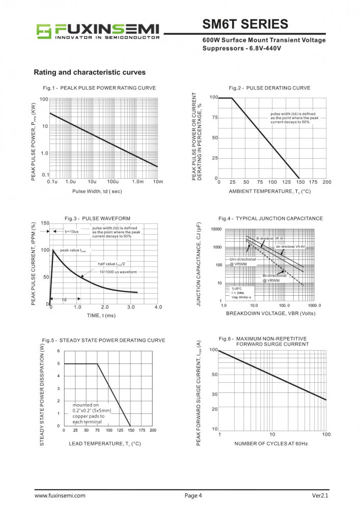 SM6T15CA datasheet page 4