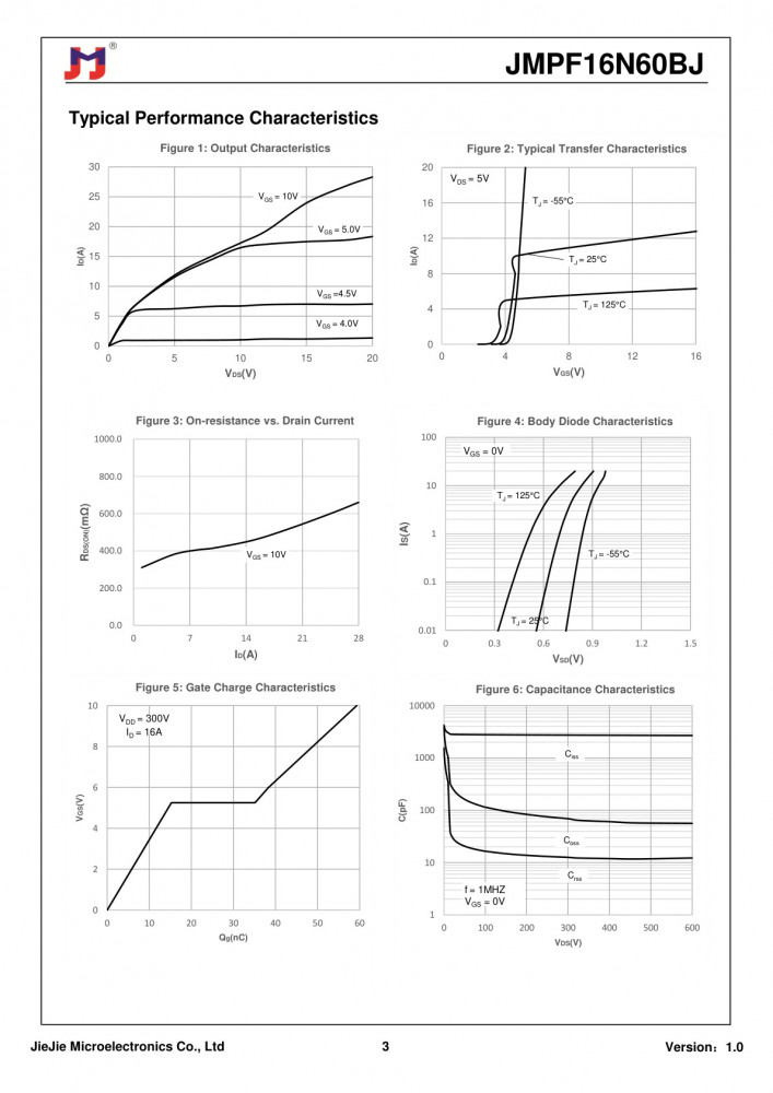 Technical document preview, page 3