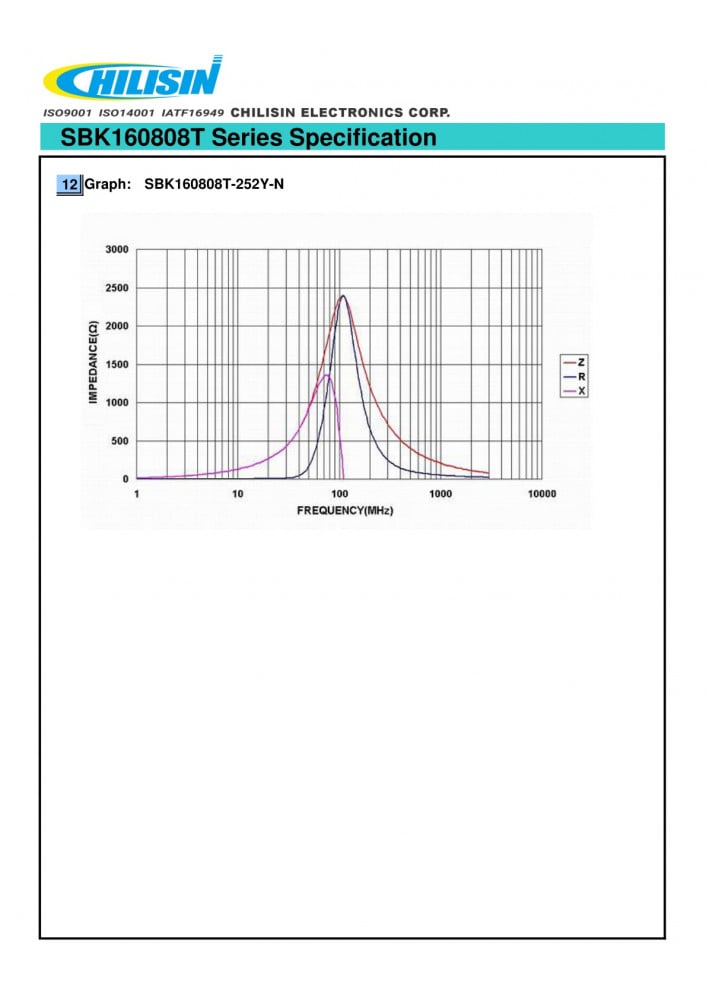SBK160808T series specification page 7