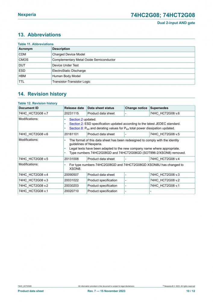 74HC2G08 datasheet page 10
