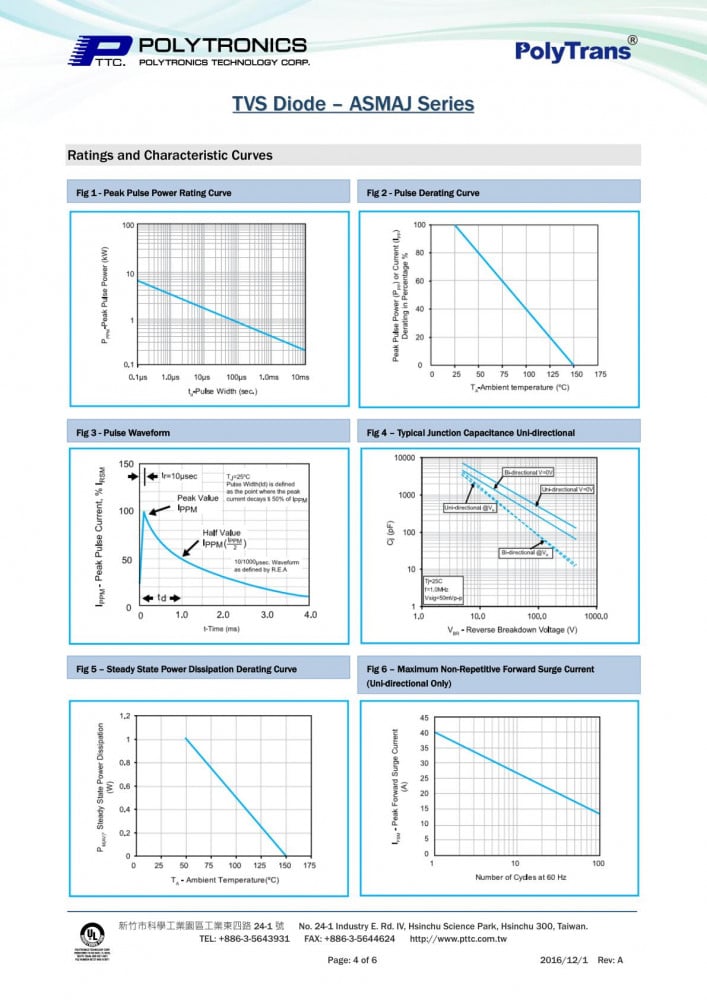 ASMAJ series datasheet page 4
