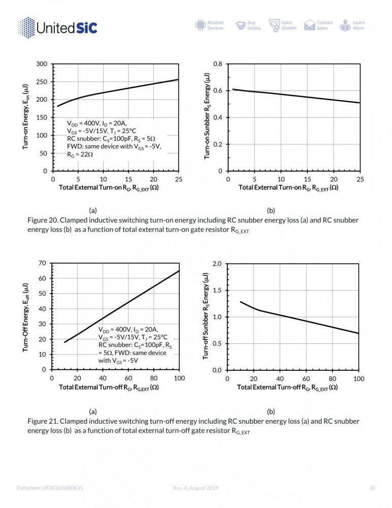 UF3C065080K3S datasheet page 10