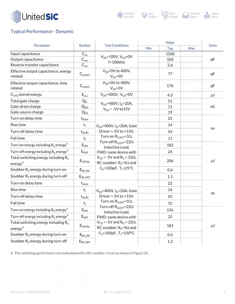 UF3C065080K3S datasheet page 4