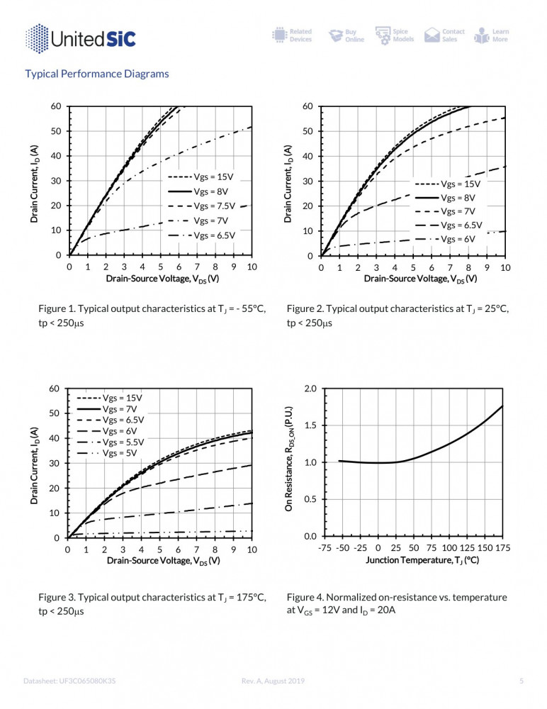 UF3C065080K3S datasheet page 5