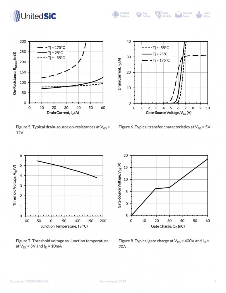 UF3C065080K3S datasheet page 6