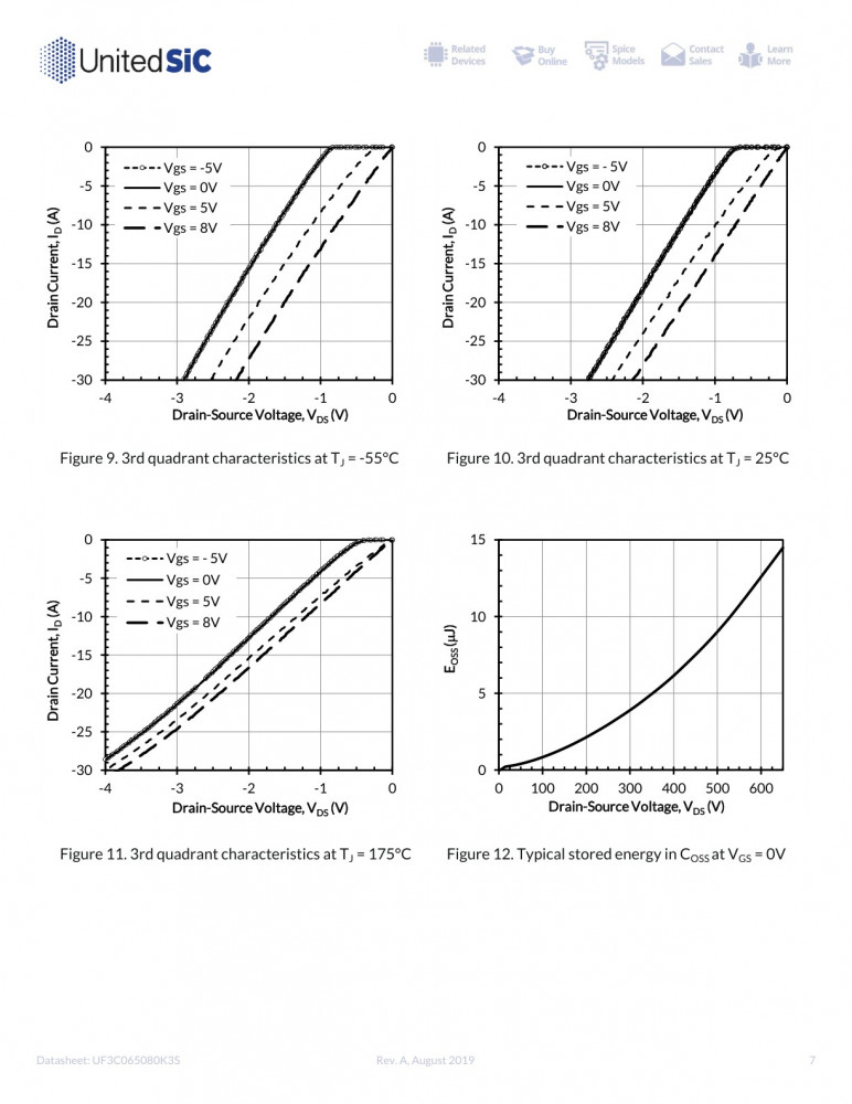 UF3C065080K3S datasheet page 7