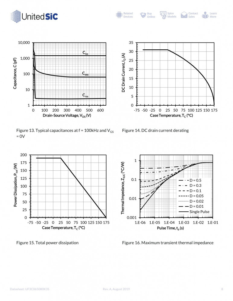 UF3C065080K3S datasheet page 8