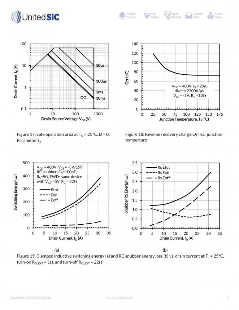 UF3C065080K3S datasheet page 9